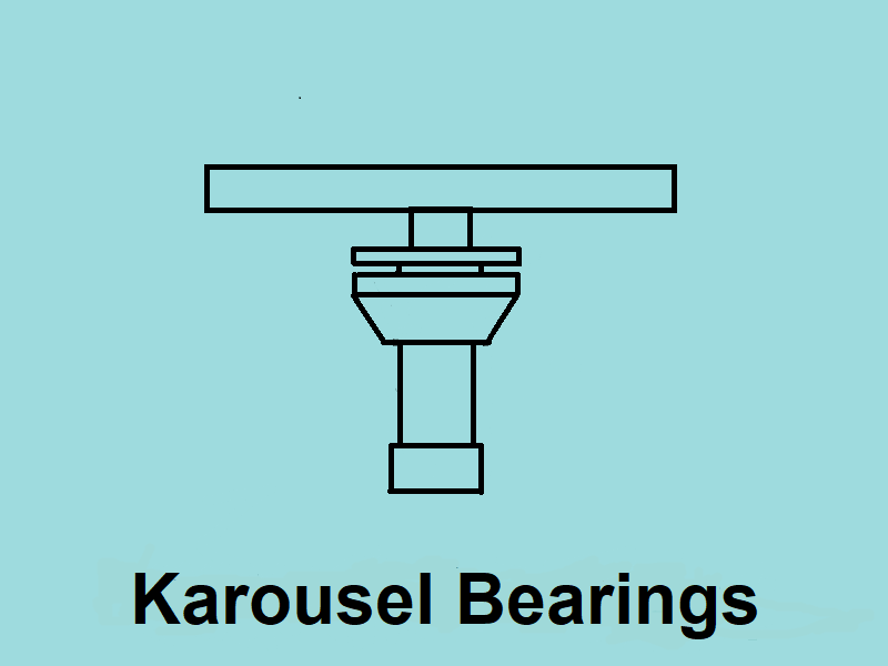 Karousel Bearings – LP12 Bits